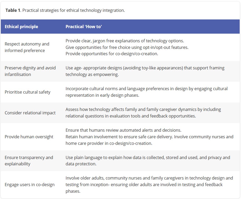 Aged care tech needs human‑centred approach – Aged Care Insite